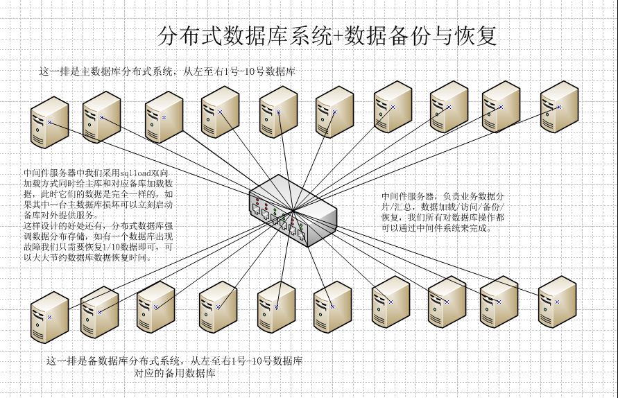 分布式数据库系统数据备份与恢复 Oracle数据库与大数据解决方案 炼数成金 Dataguru专业数据分析社区 