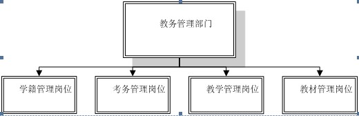 教务管理（数据库大作业） 关系型数据库数据分析 炼数成金 Dataguru专业数据分析社区 