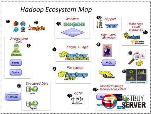 Hadooppngadoopdfsadoopsrk第9页大山谷图库 