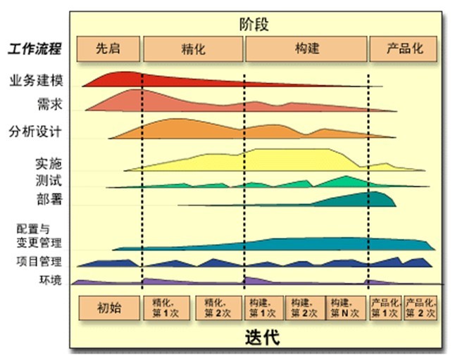 软件生命周期、rup（统一软件过程管理）和 敏捷开发 Python与数据分析 炼数成金 Dataguru专业数据分析社区