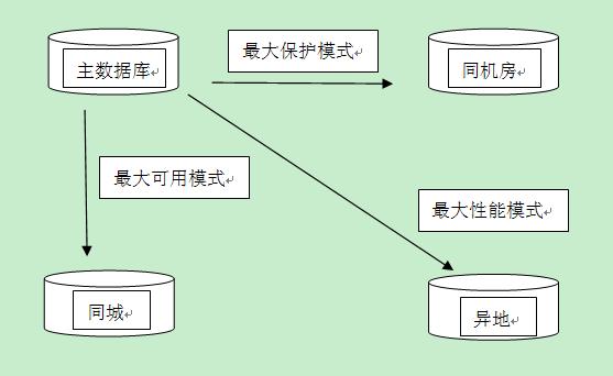 Oracle 高可用技术与云基础架构引航 Oracle数据库与大数据解决方案 炼数成金 Dataguru专业数据分析社区