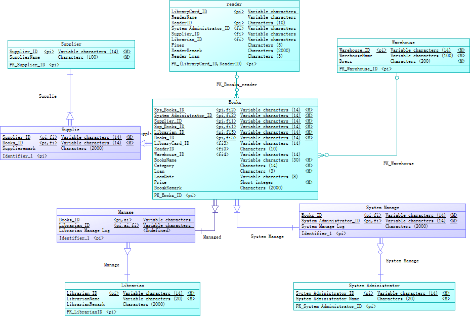 使用powerdesigner设计sql Server的数据库时，在sql Server编写触发器时出现问题 关系型数据库数据分析 炼数成