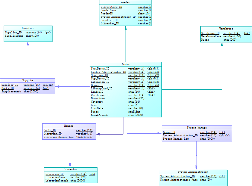 使用powerdesigner设计sql Server的数据库时,在sql Server编写触发器时出现问题 关系型数据库数据分析 炼数成金 Dataguru专业数据分析社区 2144