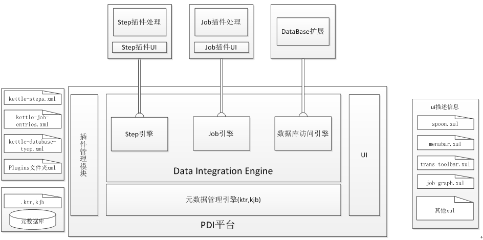 Kettle核心设计架构 数据分析与数据挖掘技术 炼数成金 Dataguru专业数据分析社区