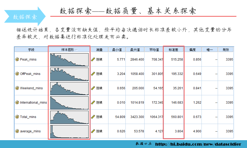 Spss K Means聚类分析案例——某移动公司客户细分模型 机器学习 炼数成金 Dataguru专业数据分析社区
