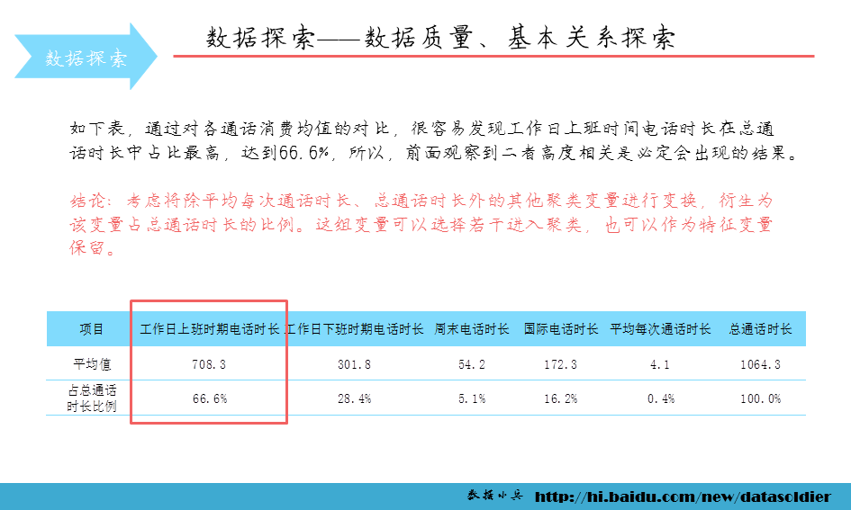 Spss K Means聚类分析案例——某移动公司客户细分模型 机器学习 炼数成金 Dataguru专业数据分析社区