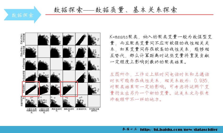 Spss K Means聚类分析案例——某移动公司客户细分模型 机器学习 炼数成金 Dataguru专业数据分析社区