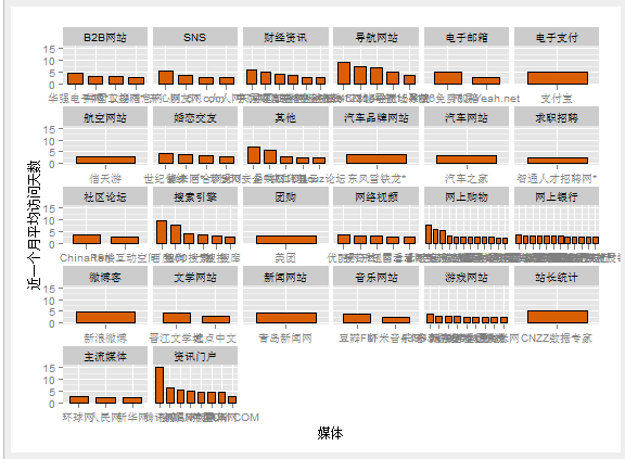 Ggplot2：图表的艺术（一） 数据可视化 炼数成金 Dataguru专业数据分析社区 