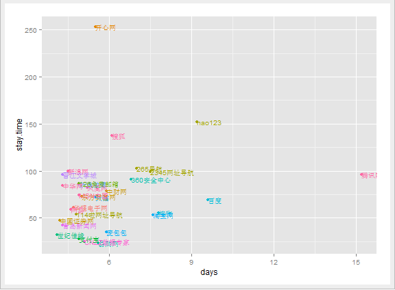 Ggplot2:图表的艺术(一) 数据可视化 炼数成金 Dataguru专业数据分析社区