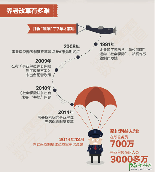 揭秘信息可视化图表的设计方法 数据可视化 炼数成金 Dataguru专业数据分析社区