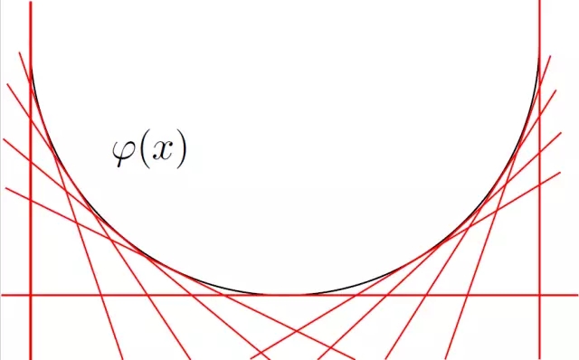 看穿机器学习(w Gan模型)的黑箱 机器学习 炼数成金 Dataguru专业数据分析社区