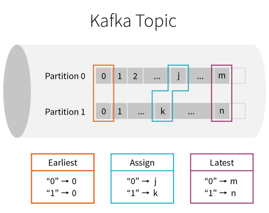 用apache Spark 22中的结构化流处理api处理kafka数据 Spark 炼数成金 Dataguru专业数据分析社区