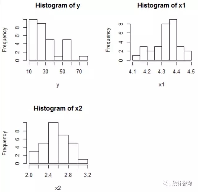 Box Cox变换,适合什么情况? R语言 炼数成金 Dataguru专业数据分析社区