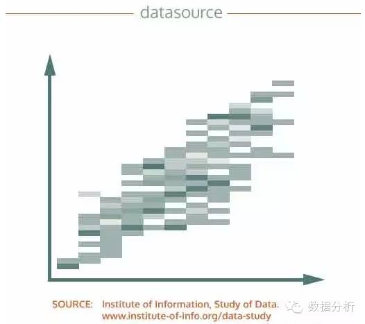 数据可视化的10个关键术语 数据可视化 炼数成金 Dataguru专业数据分析社区